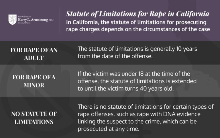 What Is the Statute of Limitations for Rape in California?