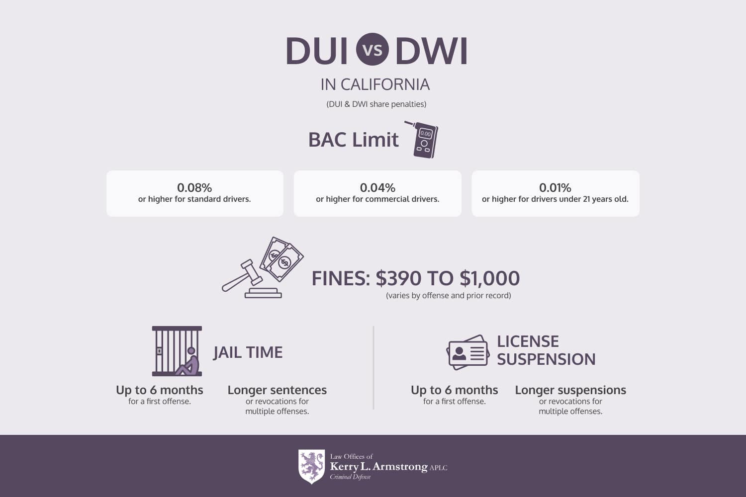 What Is the Difference Between a DUI vs a DWI in California?